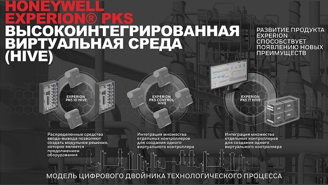 Honeywell Experion® PKS (HIVE) - новый подход к разработке промышленных ...